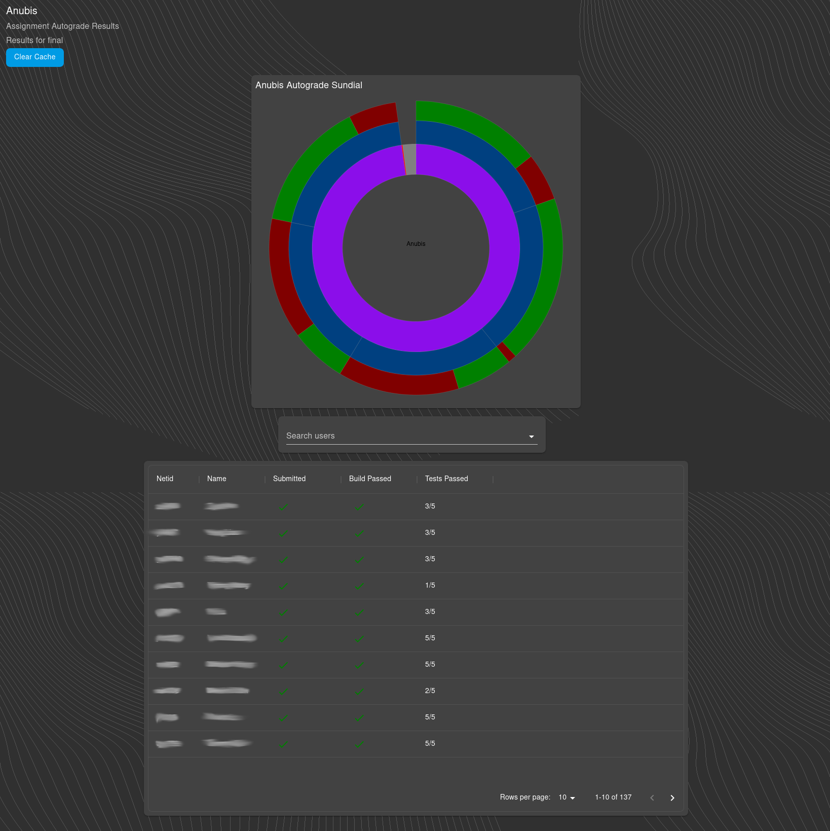 Anubis LMS Design Doc - Anubis