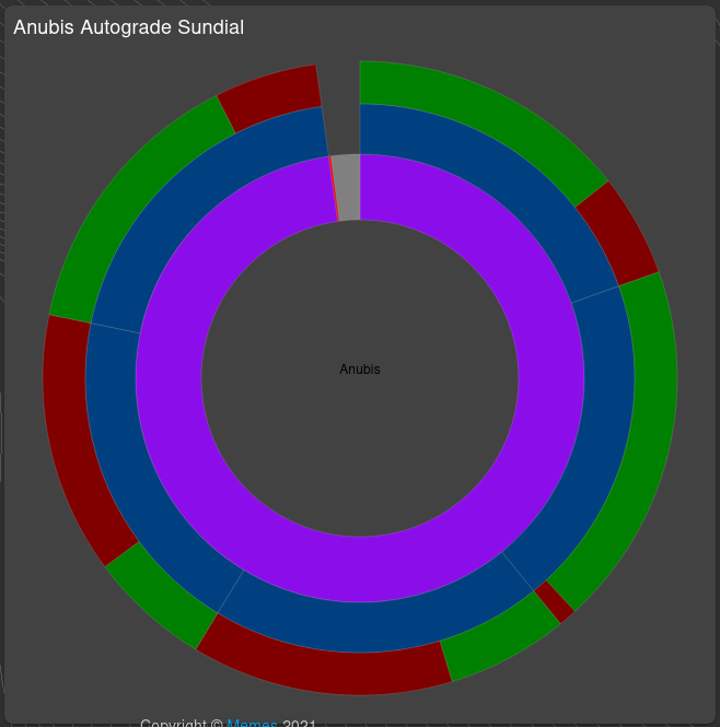 Anubis LMS Design Doc - Anubis