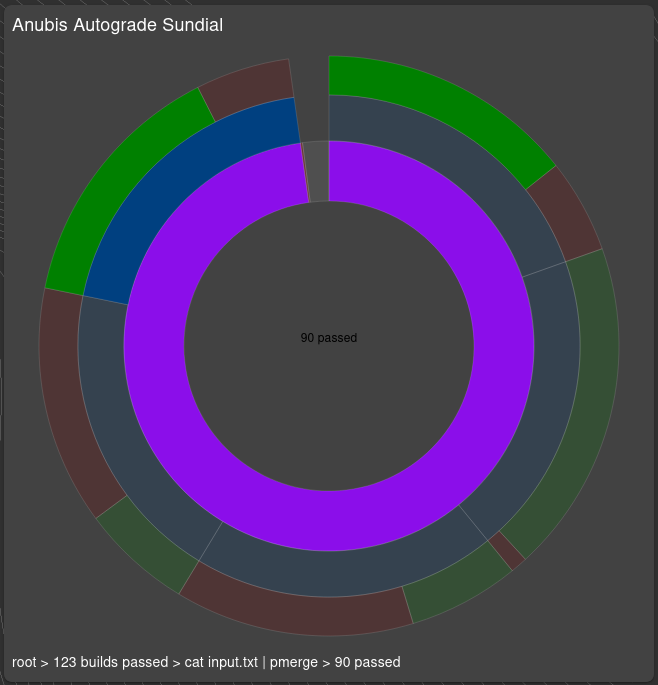 Anubis LMS Design Doc - Anubis