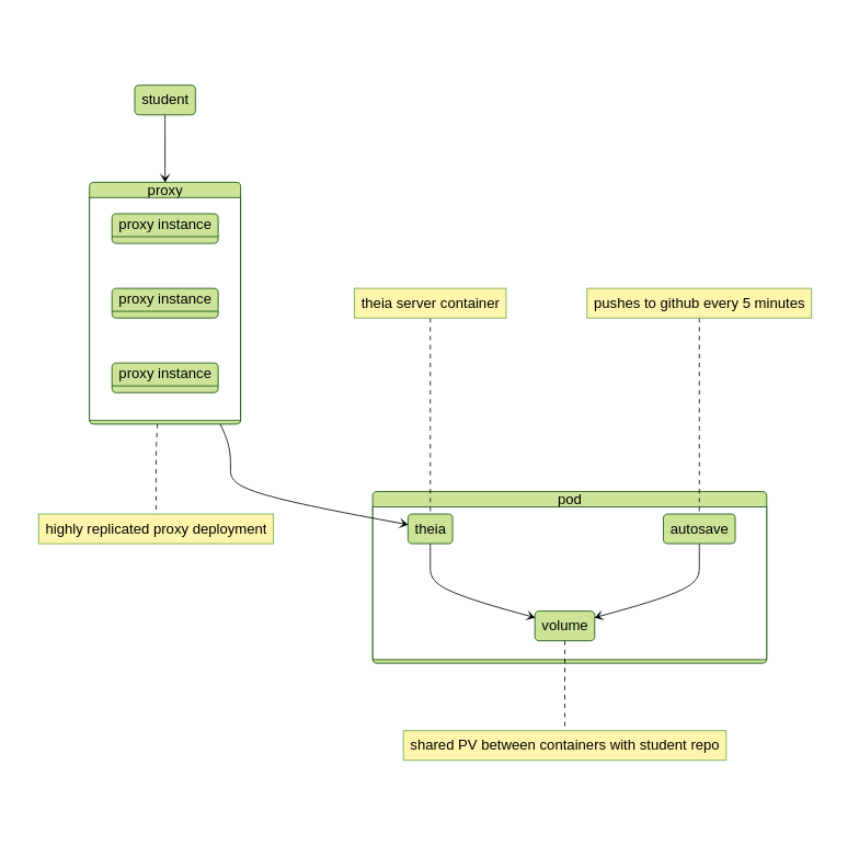 Anubis LMS Design Doc - Anubis